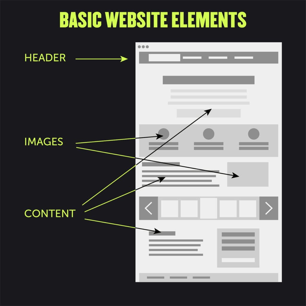 Essential Website Elements | Build A High-Converting Site