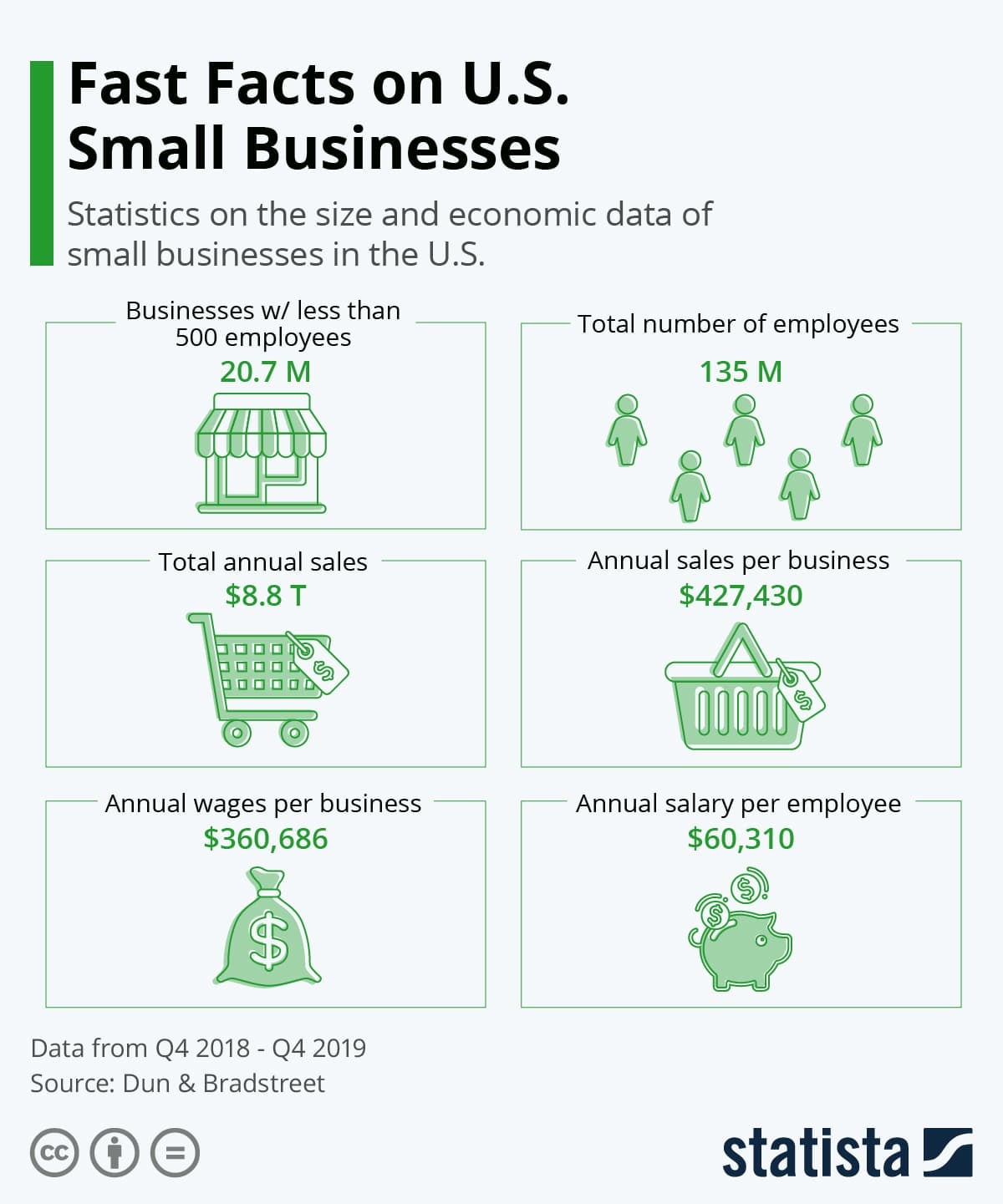 27 Shocking Small Business Statistics For 2025 W/ Graphs | Hook Agency