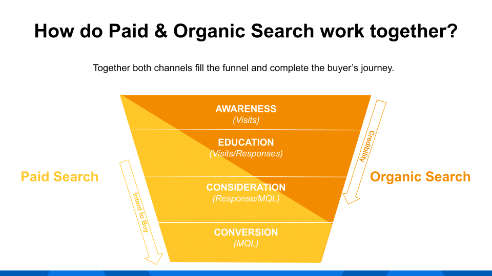 LSA Marketing | Google Local Service Ads & How To Win